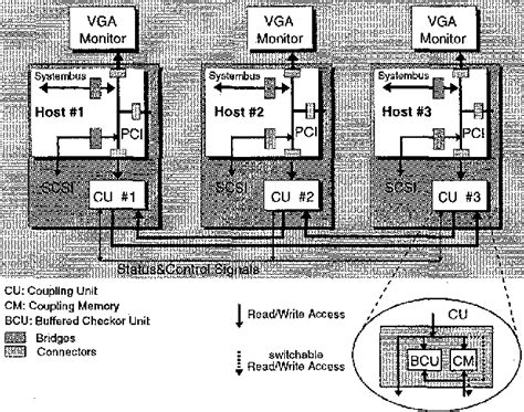 Figure 2 From Dynamic Fault Tolerance In Dcma A Dynamically