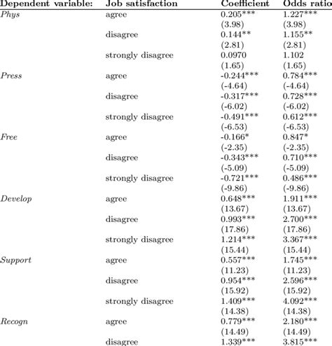 results ordered logit regression download table
