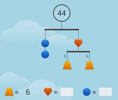 Unit 6 Linear Equations Graphing Mr Mrs Allison S Webpage