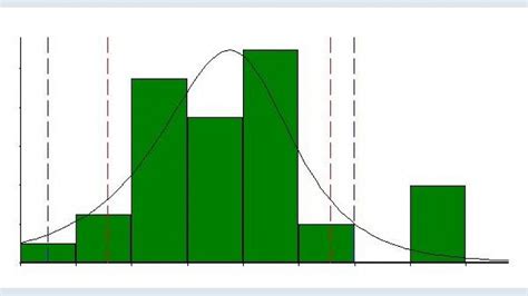 Process Capability Analysis Minitab With Statistics Training