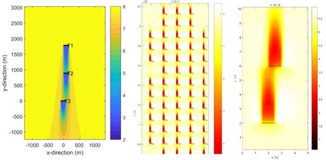 Deliverable D12 Description Of The Reference And The Control Oriented Wind Farm Models Cl
