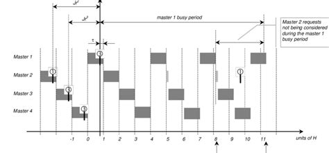 Example Of Processing Window Download Scientific Diagram
