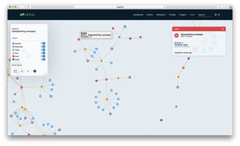 Cybersecurity Operations And The Role Of Visualization Design And