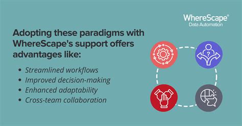 Data Mesh And Data Fabric For Product Development Wherescape