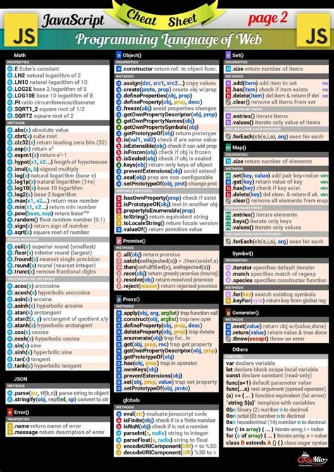 tekno hipercity javascript cheat sheet web design software web