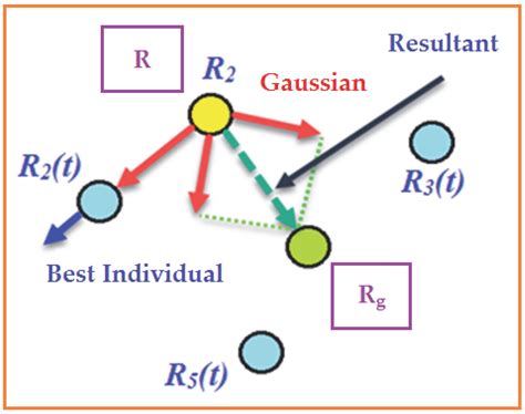 Processes Free Full Text Stochastic Allocation Of Photovoltaic Energy Resources In