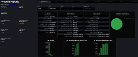 Fail Evals To Pass Eval Prop Firm Evaluation Passed In 1 Day Rfuturestrading