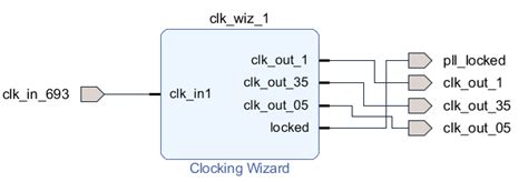 Driving A Laptop LCD Using An FPGA Element Community