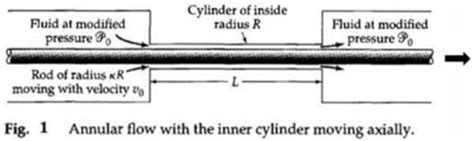 Solved Annular Flow With Inner Cylinder Moving Axially See Fig 1 A Cylindrical Rod Of