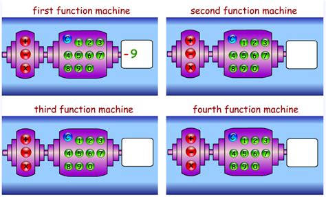 What Are Function Machines Ks2 At Peter Price Blog
