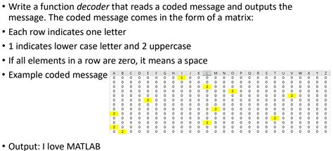 Solved Write A Function Decoder That Reads A Coded Message Chegg