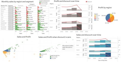 do data analysis and visualization on power bi excel and sql by