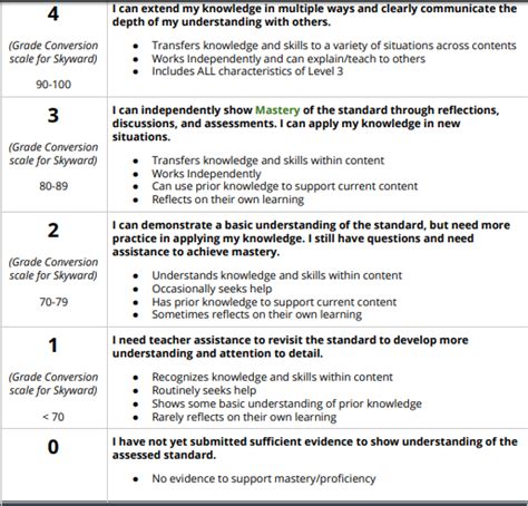Standard Based Grading