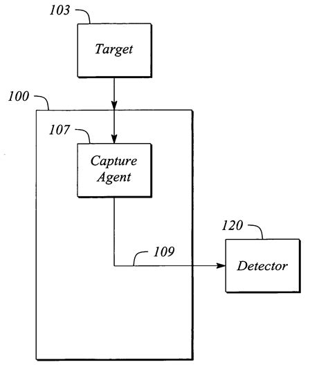 Microarray Based Affinity Purification And Analysis Device Coupled With Solid State Nanopore