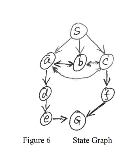 solved [2 pts] figure 6 shows a state graph with eight nodes