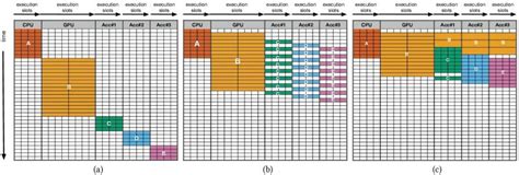 George Nicolaou On Linkedin Simultaneous And Heterogenous Multithreading