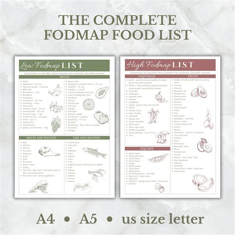 Complete Low Fodmap Food List Eat And Avoid Guide For Ibs Relief Digestive Friendly Diet Chart