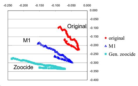 The Effect Of Different Plant Protection Methods Download Scientific Diagram