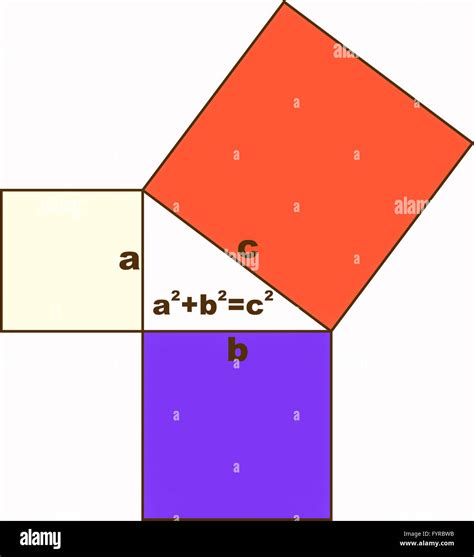 Pythagoras Theorem Hi Res Stock Photography And Images Alamy