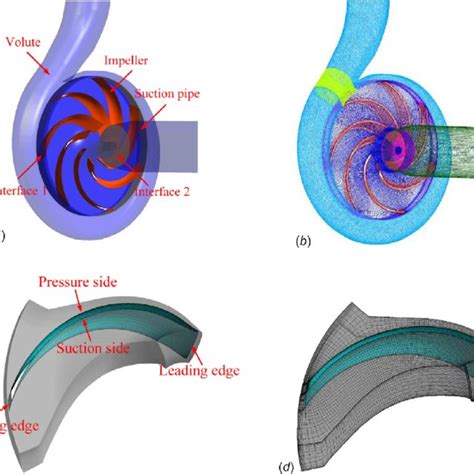 Pdf Cavitation Vortex Pressure Fluctuation Interaction In A Centrifugal Pump Using Bubble