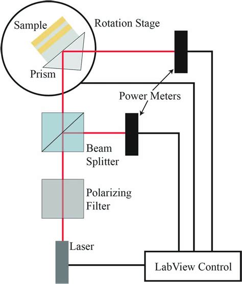 schematic of the attenuated total reflectance experimental setup used