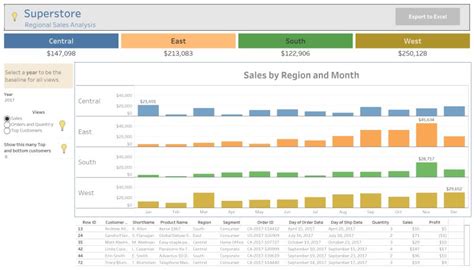 Tom Hinkle On Linkedin Dashboardfeedback Data Tableau