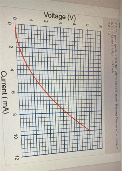 Solved Q3 The Graph Given Is For A Non Ohmic Device