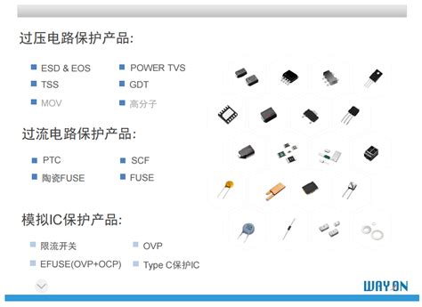 Wayon维安代理过压过流器件在安防系统 NVR网络视频录像机上的选型应用
