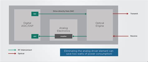 Fit For Platform Dsps