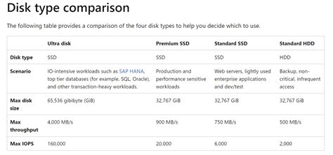 What Disk Type Is More Appropriate On Azure To Replace My On Prem File
