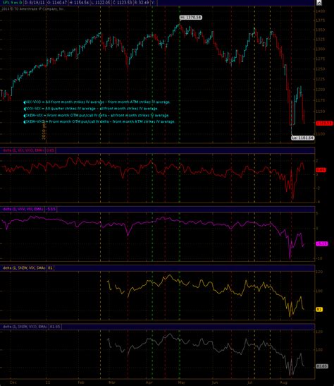 Volatility For Dummies Evil Speculator