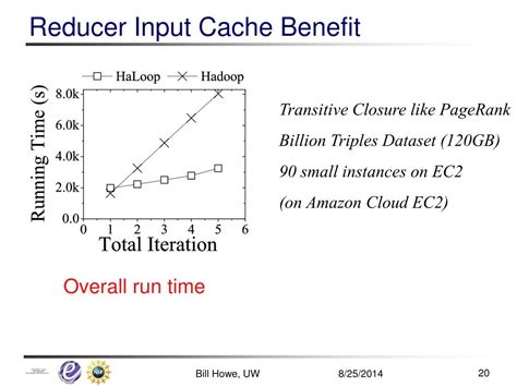 ppt large scale iterative data processing cs525 big data analytics powerpoint presentation