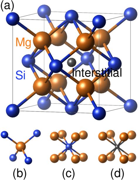 Figure 2 From Chemical Interpretation Of Charged Point Defects In