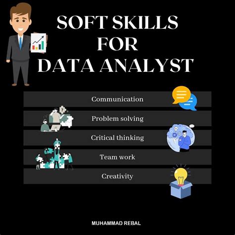 Muhammad Rebal 📊 Data Analyst On Linkedin Businessanalyst Businessanalysis Business Agile
