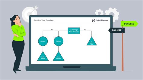 Decision Tree Analysis In Project Management And Strategic Planning