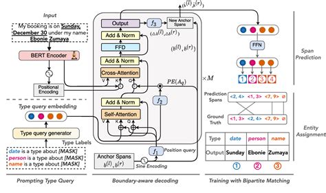 Figure 2 From Sequence Labeling As Non Autoregressive Dual Query Set