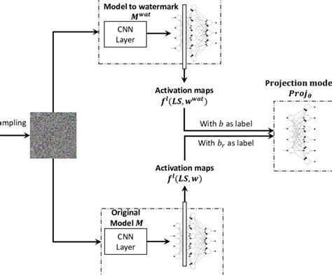 DICTION Workflow The Trigger Set Activation Maps Of The Original Model Download Scientific
