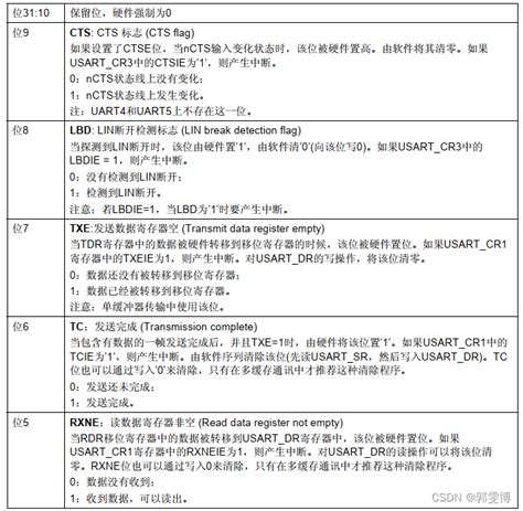 嵌入式 串口、rs232、rs485通信多串口数据采集 485 232 Csdn博客