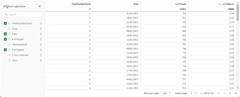 Get The List Of Selected Values In Chart Explorati Qlik Community