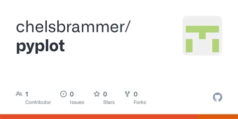Github Chelsbrammerpyplot