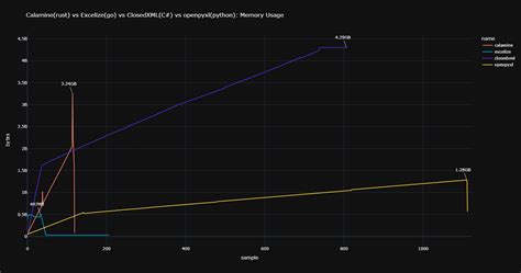 Github Tafiacalamine A Pure Rust Excelopendocument Spreadsheets
