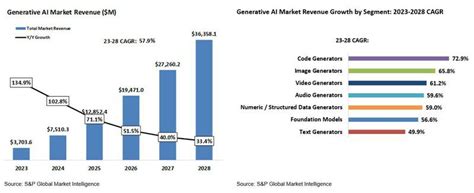 38 Ai Statistics For 2025 Growth Usage And Adoption