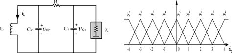 Figure 1 From Delayed Based Fuzzy Adaptive Observer Control Design For Nonlinear Dynamic Systems