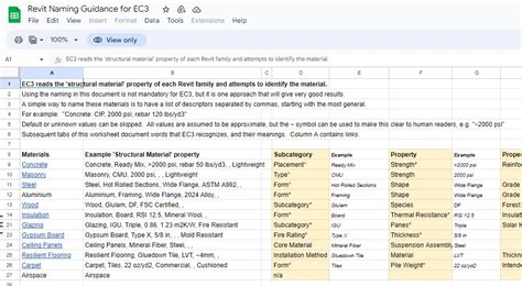 Revit Naming Guidance Bim Cat Docs Revit Naming Guidance Bim Cat Docs