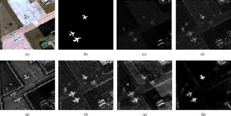 Figure 1 From Spectral Spatial Anomaly Detection Of Hyperspectral Data Based On Improved