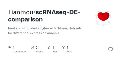 GitHub Tianmou ScRNAseq DE Comparison Real And Simulated Single Cell RNA Seq Datasets For