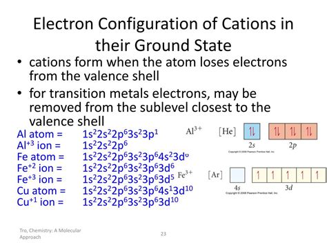 Ppt Electron Configuration Powerpoint Presentation Free Download Id 2557901