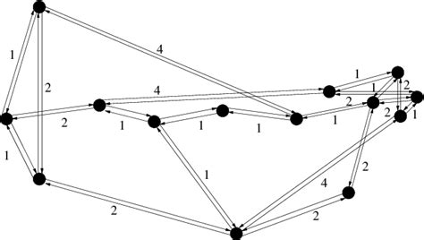 Down Scaled Version Of The Nsfnet Topology Scaling Factor 110 In
