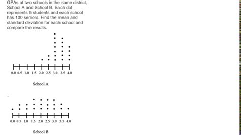 Standard Deviation Formula Dot Plot At Connie Talbert Blog Standard Deviation Formula Dot Plot At Connie Talbert Blog
