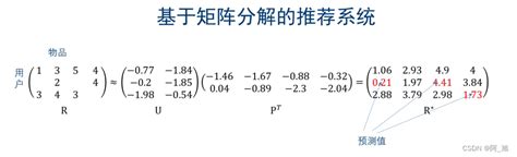 【阿旭机器学习实战】【37】电影推荐系统 基于矩阵分解 阿里云开发者社区